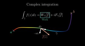 How to Solve Complex Integrals with Step by Step Explanations
